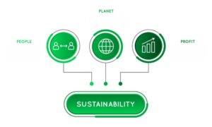 The 6 rs of Sustainability - Turning the Clock B ack